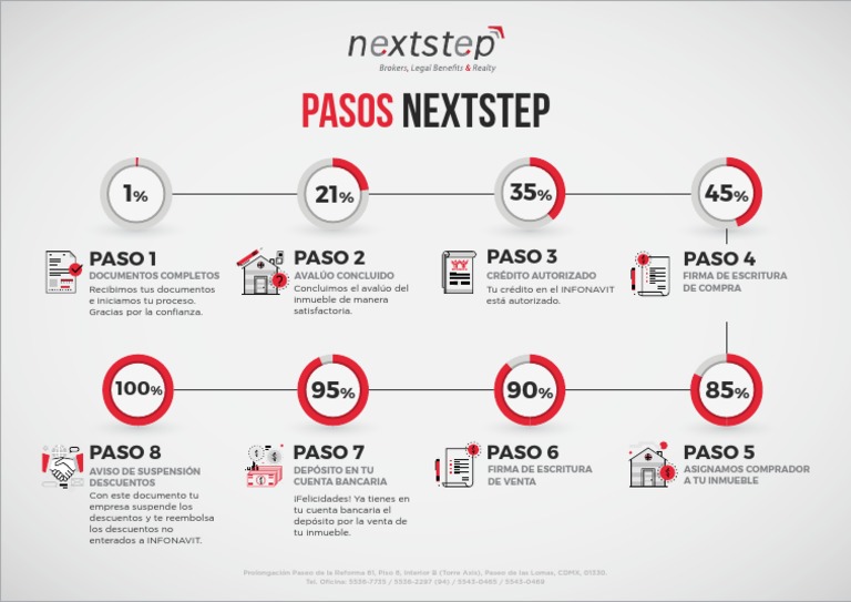 Infografia Pasos Nextstep Web | PDF