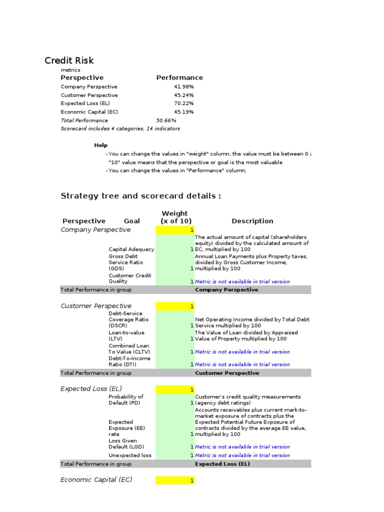 Measuring Credit Risk Performance: An Analysis of Key Metrics and ...