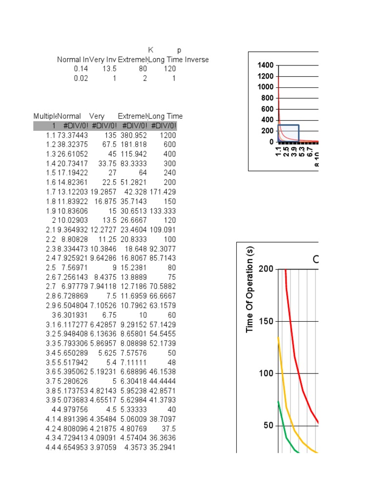 All IEC Curves | Electrical Engineering