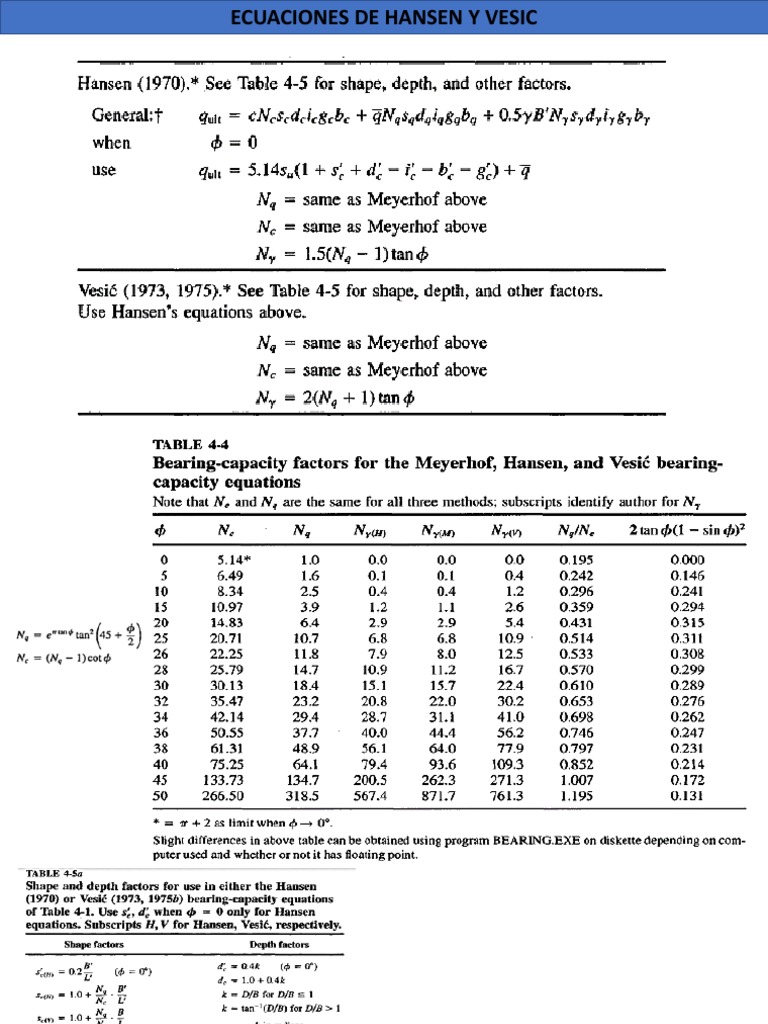 5 Hansen y Vesic PDF | PDF