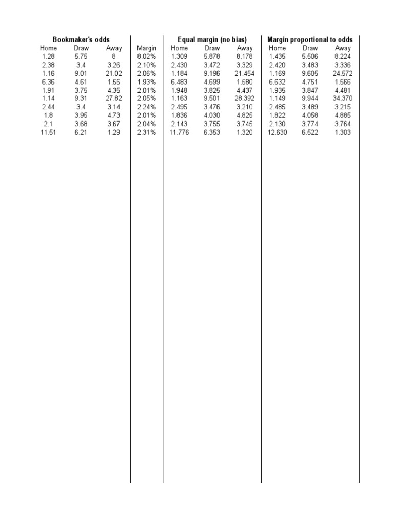 True Odds Calculator-3way | PDF