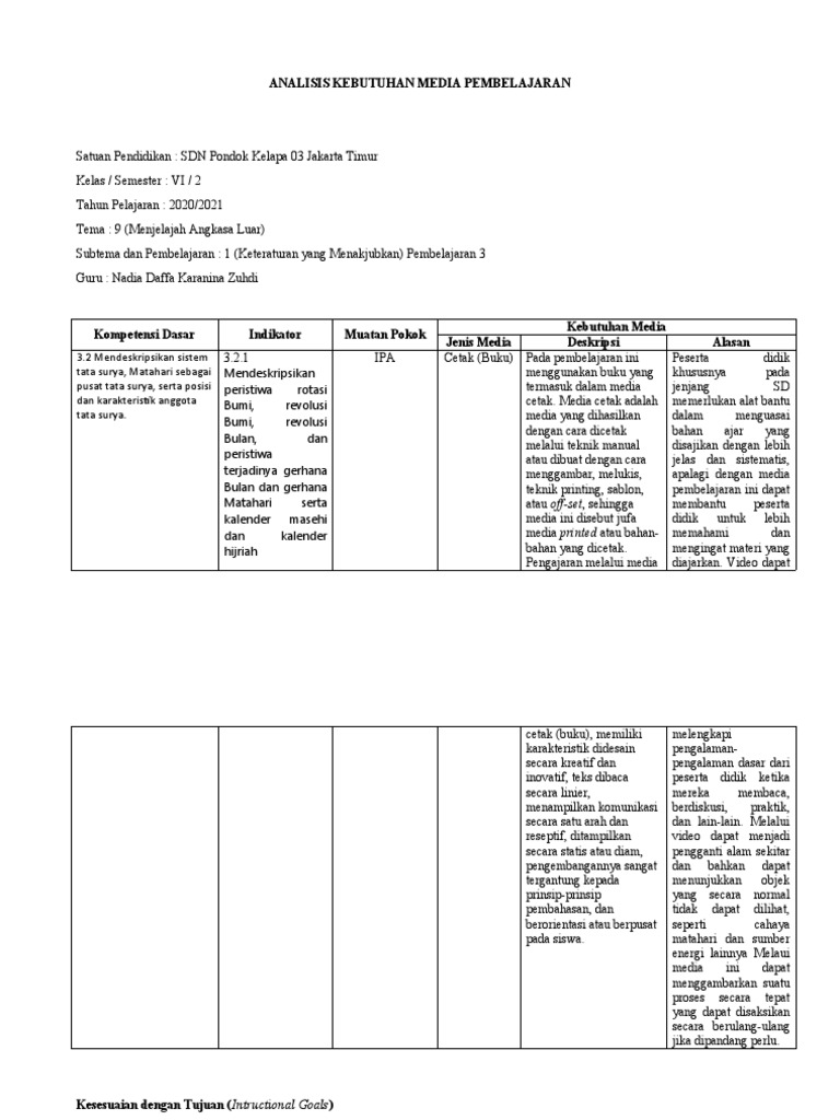 Analisis Kebutuhan Media | PDF