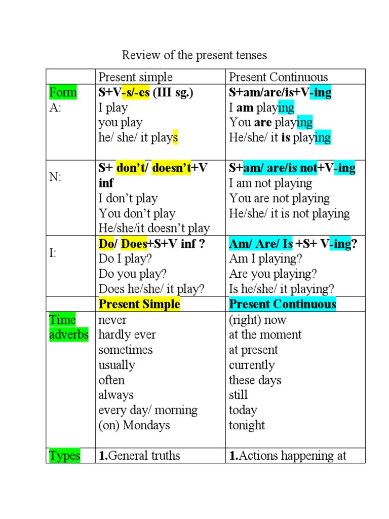 Present Tenses Review | PDF | Grammatical Tense | Cognitive Science