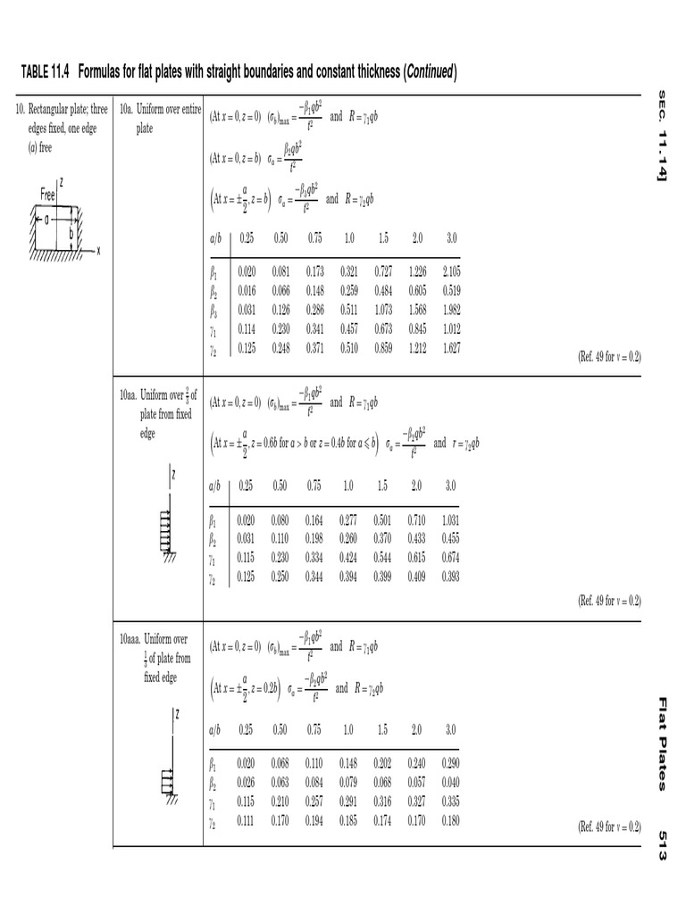 Roark's Formulas For Stress and Strain - 518 PDF | PDF | Teaching ...