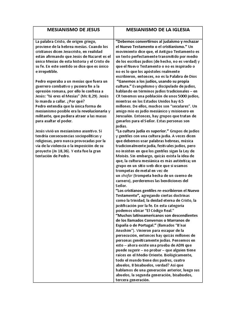 Mesianismo de Jesus | PDF | Mesías | Jesús