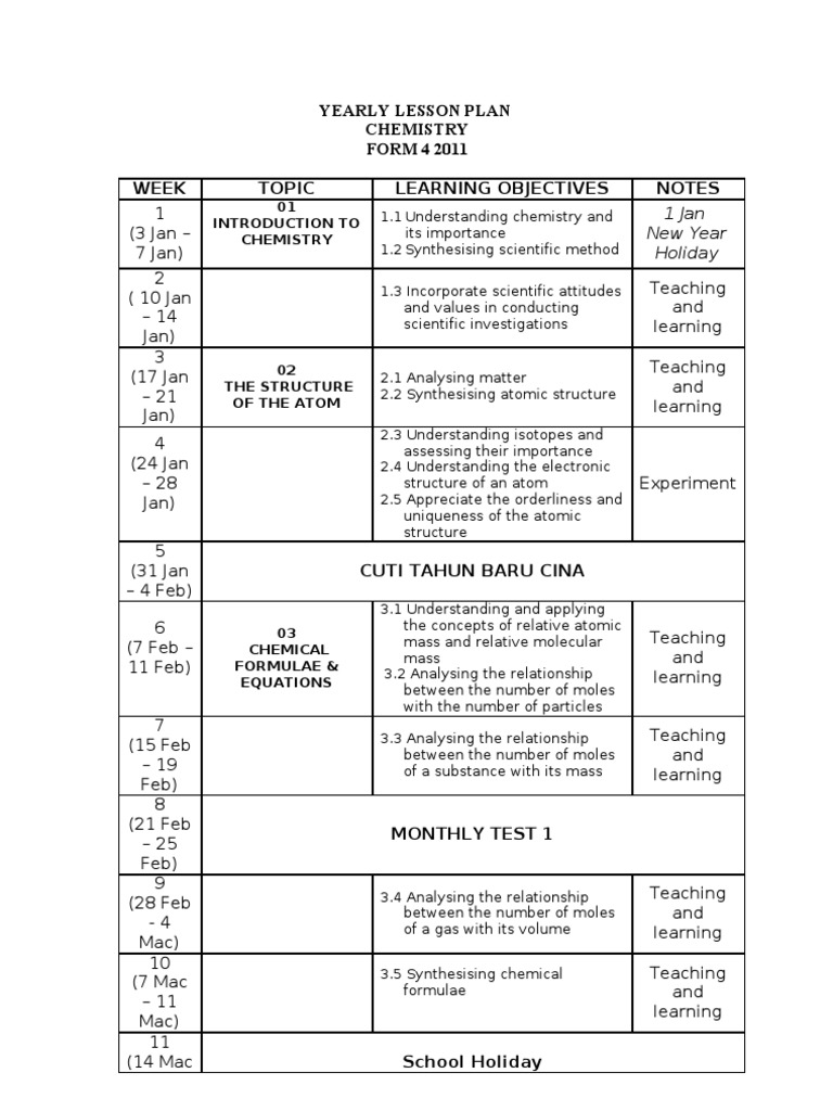 Yearly Lesson Plan Chemistry FORM 4 2011 Week Topic Learning Objectives ...