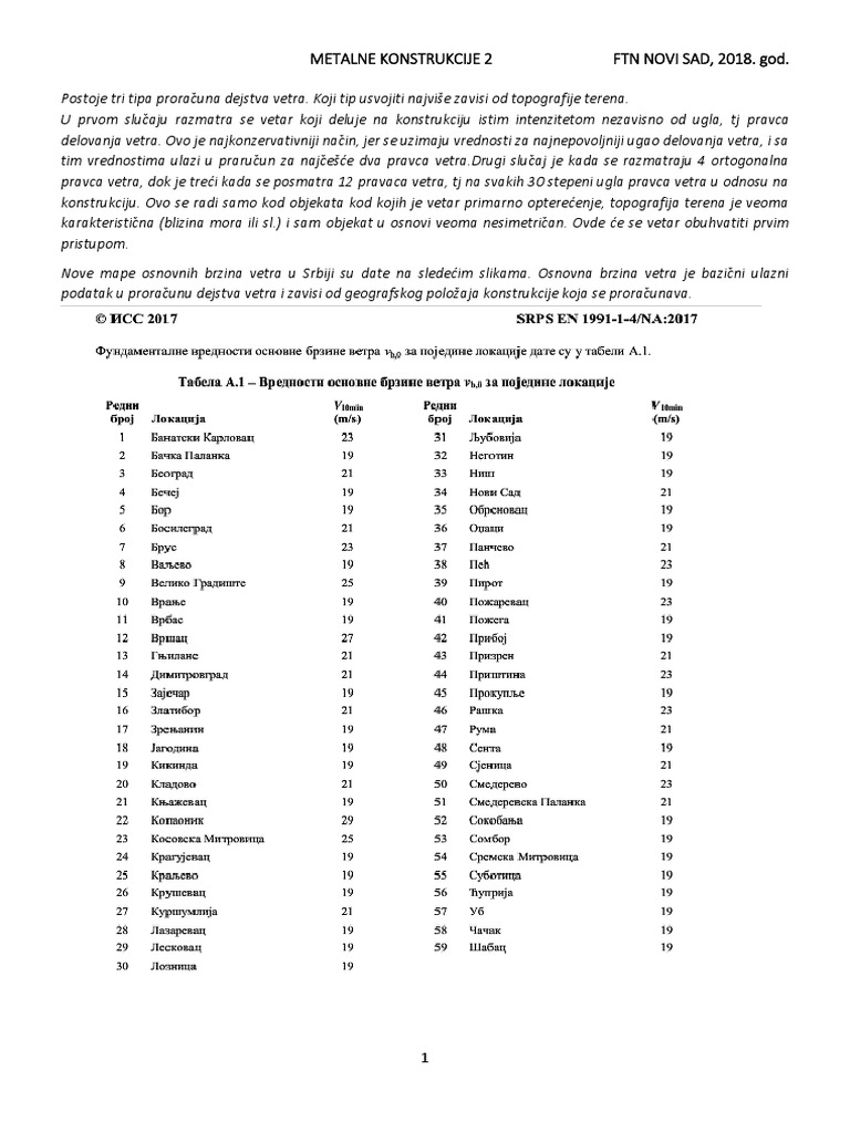 Proračuna Dejstva Vetra PDF | PDF