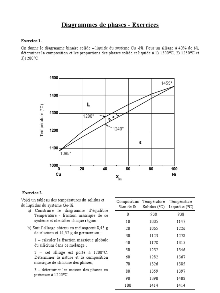 Diagrammes de Phases - Exercices: Exercice 1 | PDF