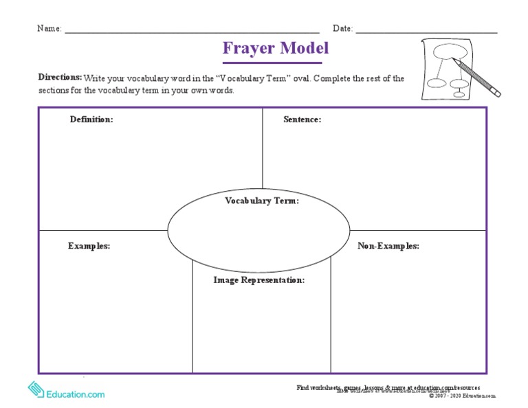 Frayer Model: Directions: Write Your Vocabulary Word in The "Vocabulary ...