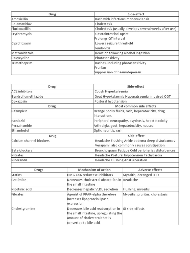 Drug SE Tables | PDF | Cholesterol | Pharmacology