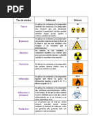 Símbolos de Seguridad en Un Laboratorio | PDF | Agua | Amoníaco