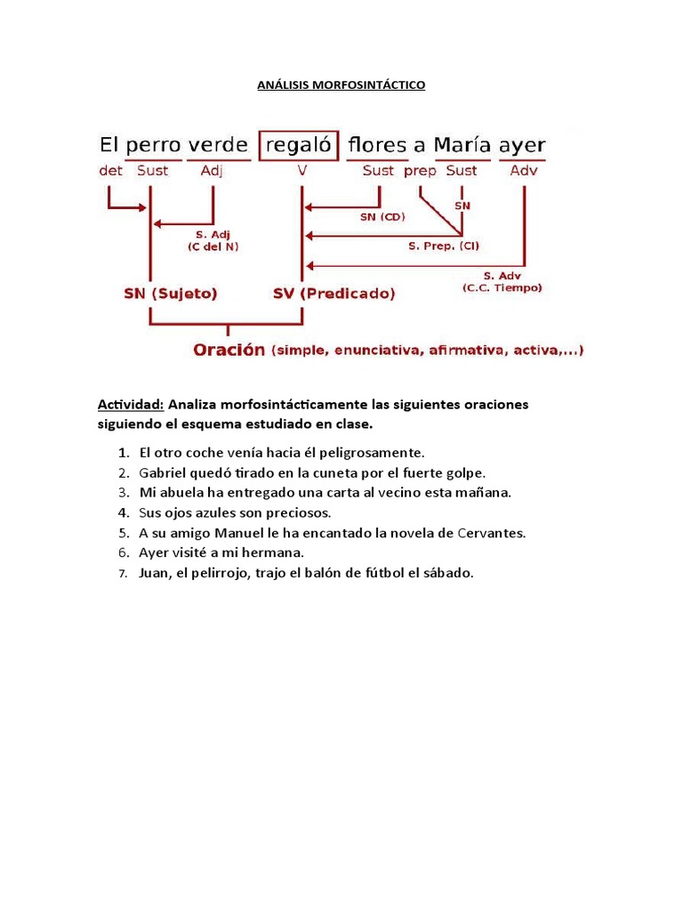 Análisis Morfosintáctico - 2º Eso | PDF