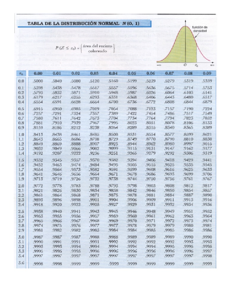 Tablas de La Normal | PDF