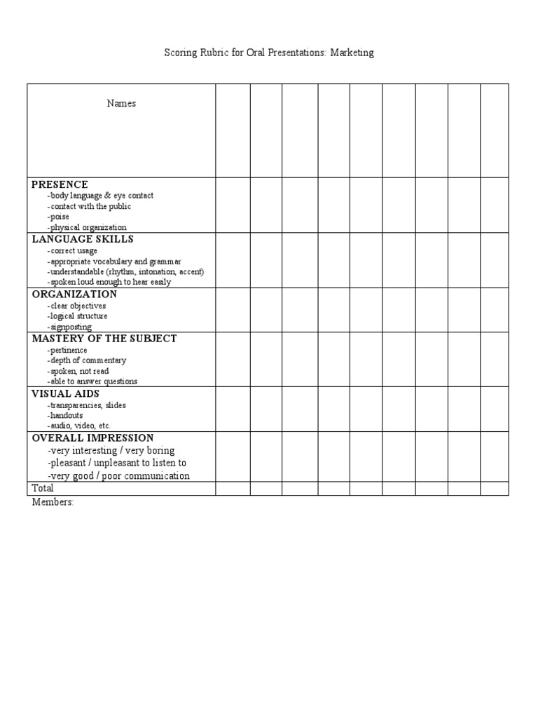 Scoring Rubric For Oral Presentations | PDF