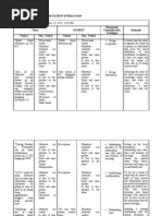 Termination Phase NPI-Process Recording | PDF | Psychological Concepts ...