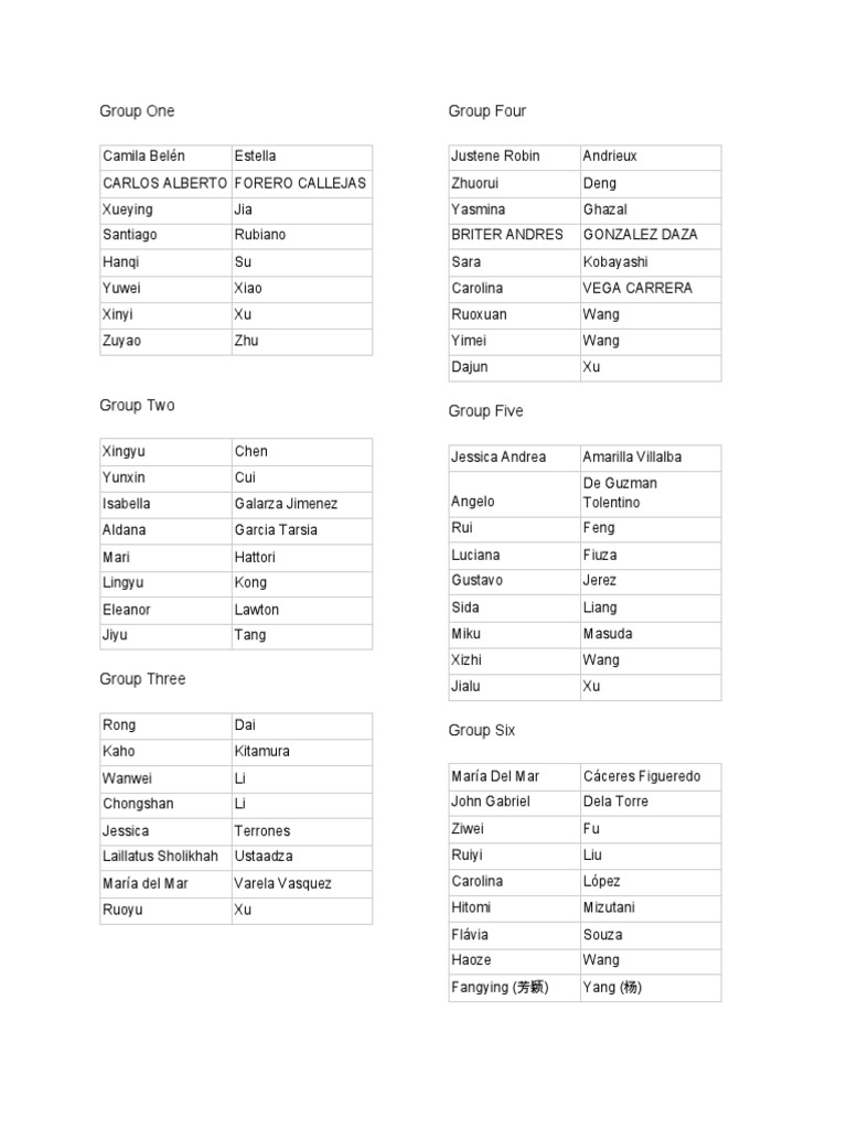 DCC December 2020 Session 2 Groups PDF | PDF | China | World Politics