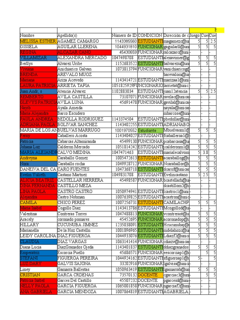 Certificado EPP II | PDF