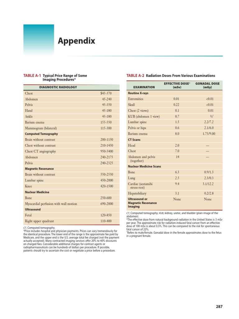 APENDICE Libro Radiologia | PDF | Ct Scan | Medical Physics