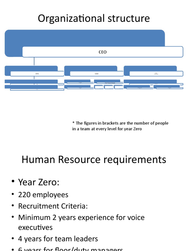 Organizational Structure IB Egypt | PDF | Recruitment | Human Resource ...