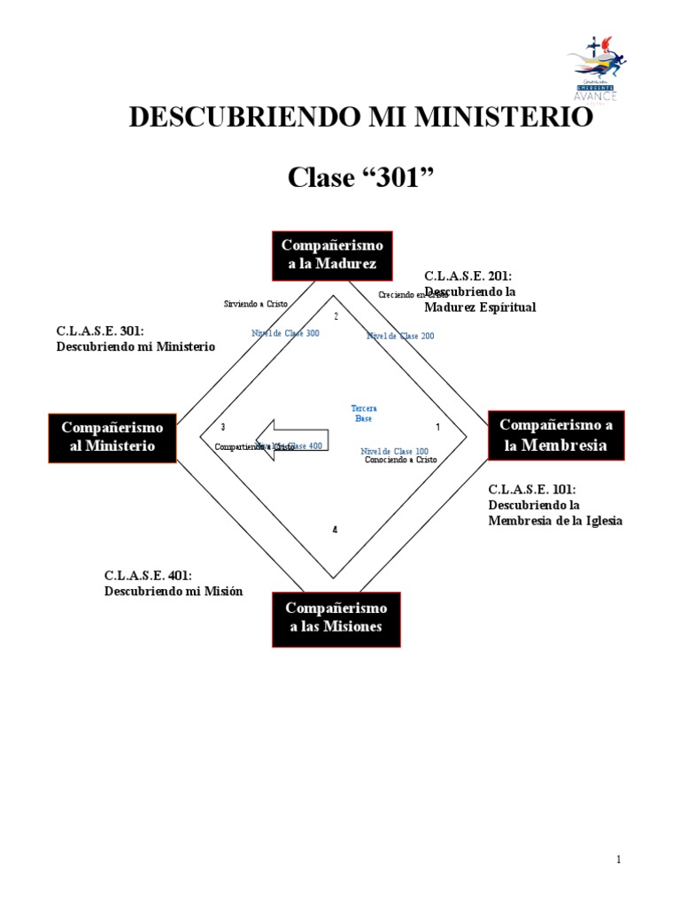 Clase 301 Manual Del Maestro Descubriendo Mi Ministerio-1 | PDF ...