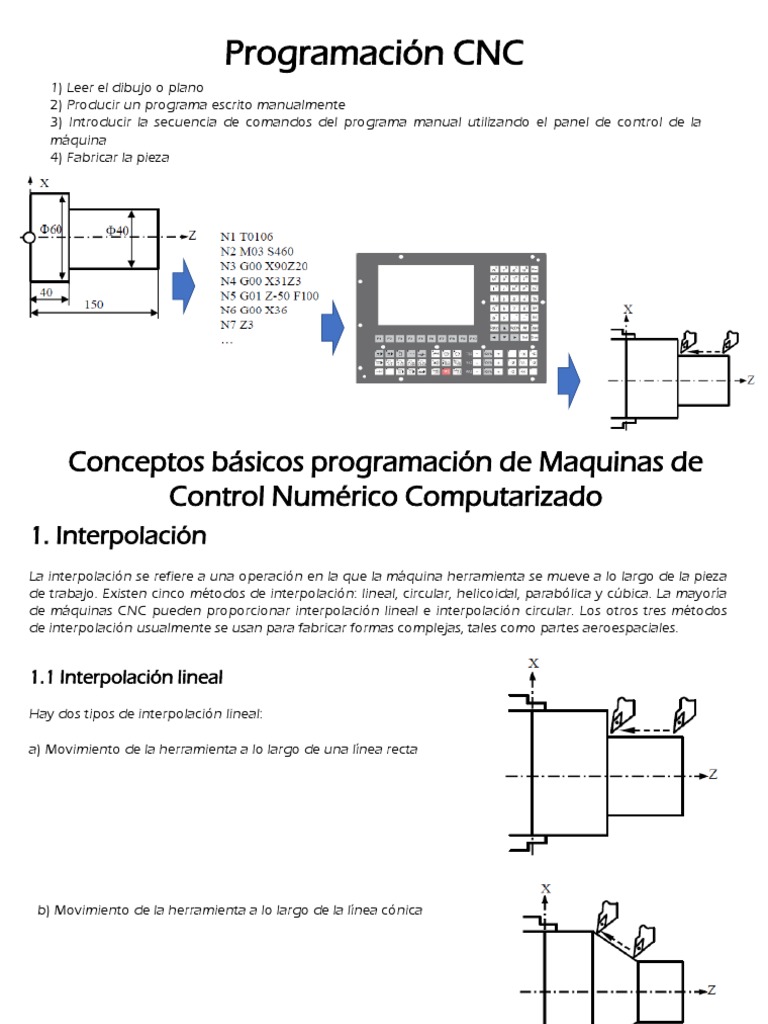 Clases Basico de Torno CNC | PDF | Control numerico | Programa de computadora