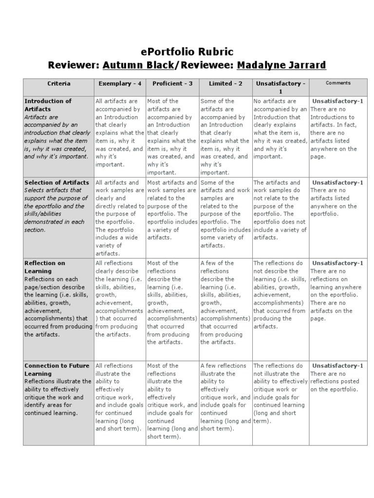 Eportfolio Rubric | PDF | Punctuation | Human Communication