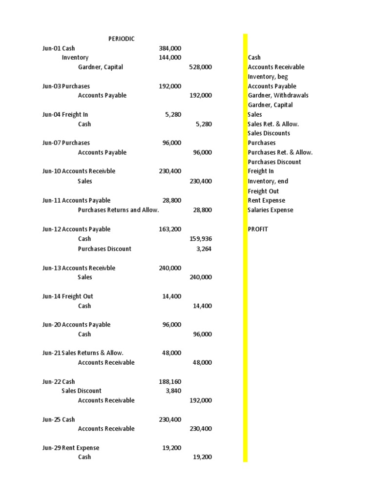 Merchandising Business Balance Sheet | PDF | Expense | Balance Sheet