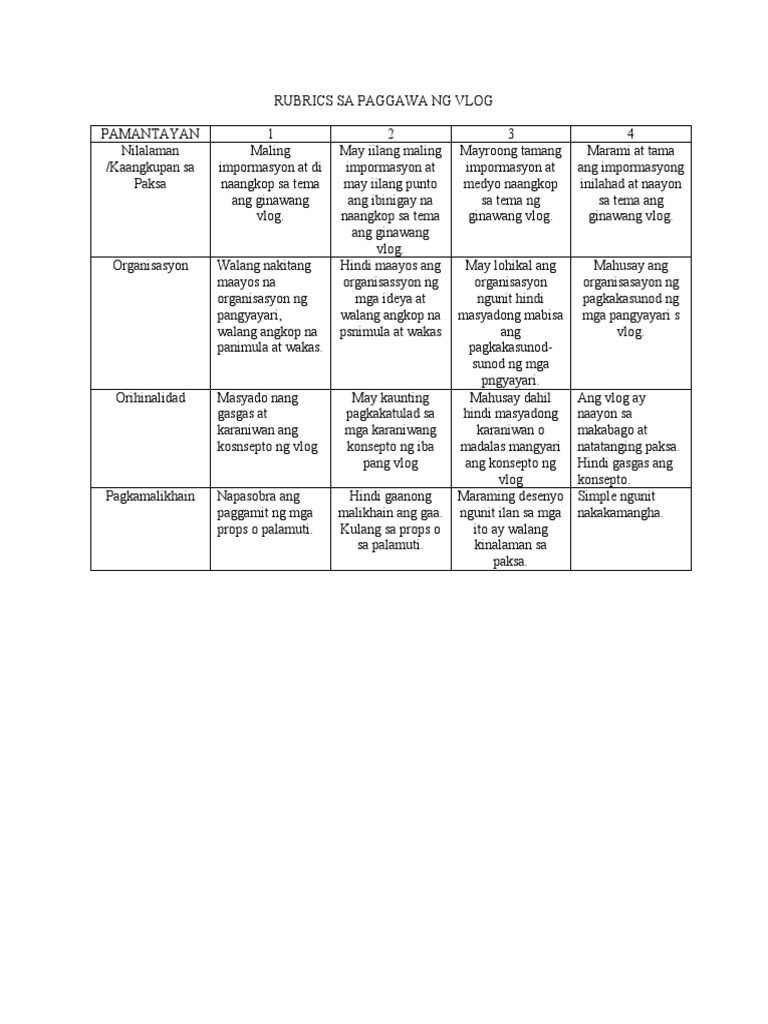 Rubrics Sa Paggawa Ng Vlog Pdf