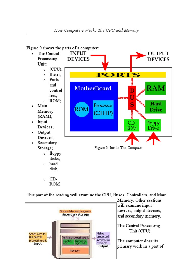 How Computers Work: The CPU and Memory: Figure 0: Inside The Computer | PDF | Computer Data ...