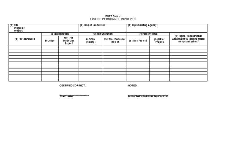 2019 Revised DOST-GIA Form J Personnel Involved | PDF | Government | Sex