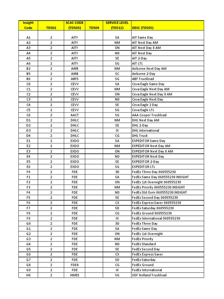 Insight Code TD502 Scac Code (TD503) TD504 Service Level (TD512) DESC ...