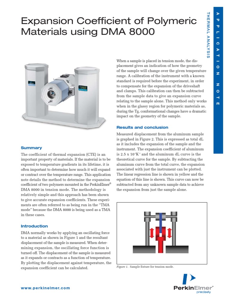 Expansion Coefficient of Polymeric Materials Using DMA 8000: Results ...