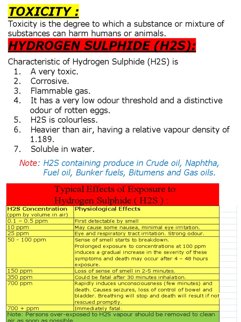 H2S Containing Produce in Crude Oil, Naphtha, Fuel Oil, Bunker Fuels ...