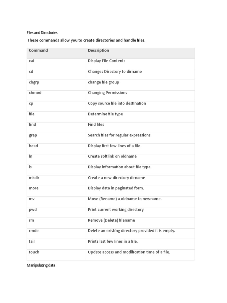 Command Description: These Commands Allow You To Create Directories and Handle Files | PDF ...