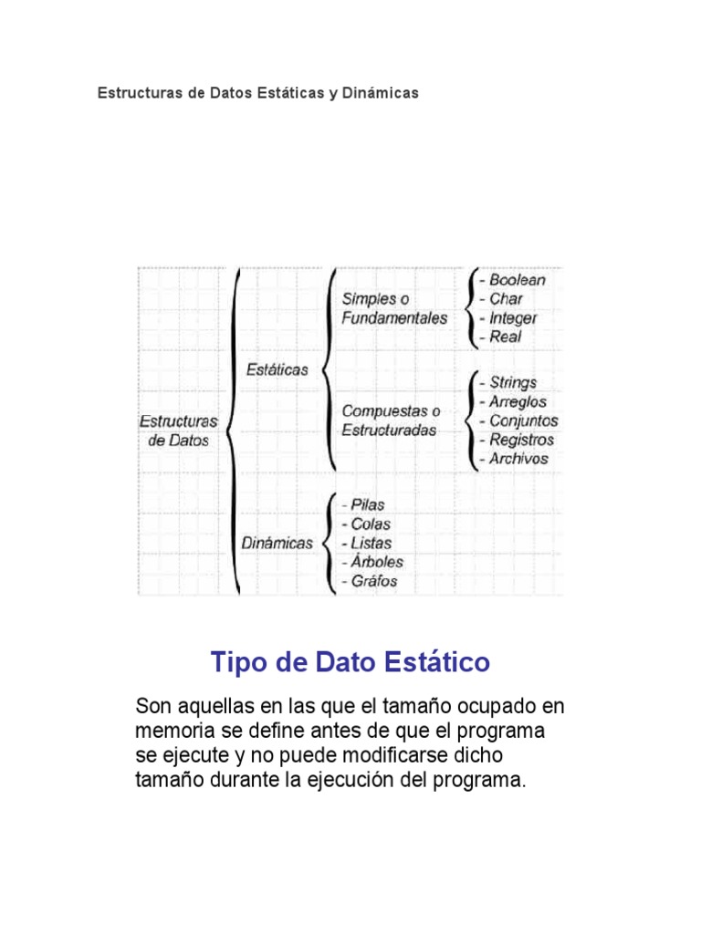 Estructuras de Datos Estáticas y Dinámicas | PDF