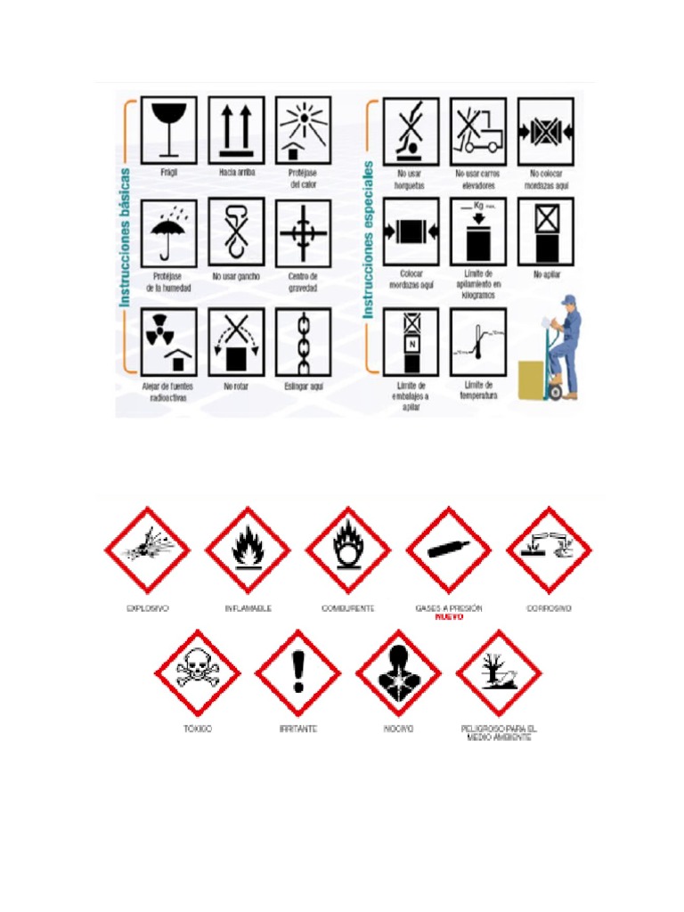 Pictogramas de Seguridad | PDF