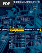 ATEX Equipment Classification Labelling | PDF | Chemical Process ...