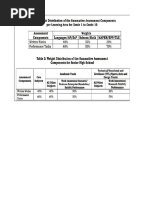1.1-SLM-PROGRESS-MONITORING-REPORT-1-grade-4TH-Quarter-june 7 | PDF