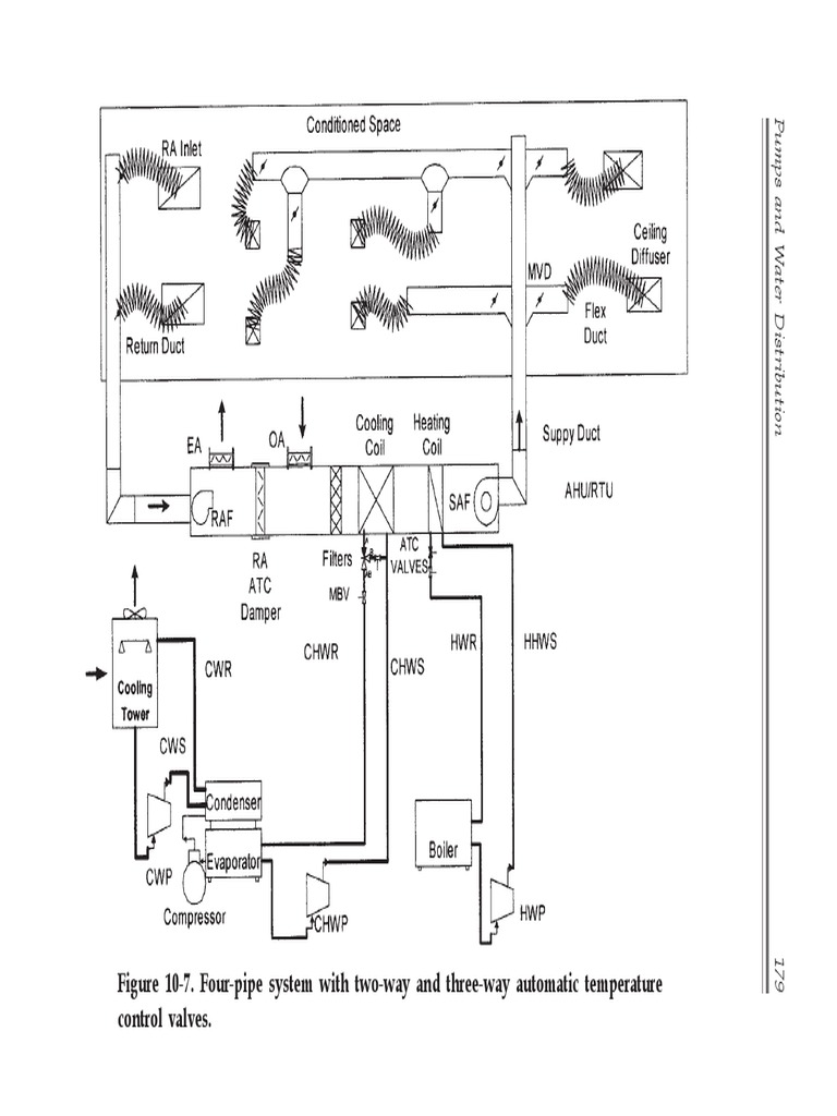 Figure 10-7. Four-Pipe System With Two-Way and Three-Way Automatic ...