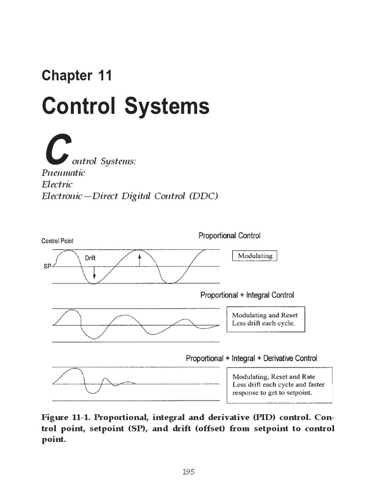 Control Systems: Ontrol Systems: Pneumatic Electric Electronic-Direct ...