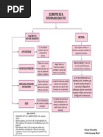 Sui Iuris y Alieni Iuris DERECHO ROMANO | PDF | Derechos | Justicia
