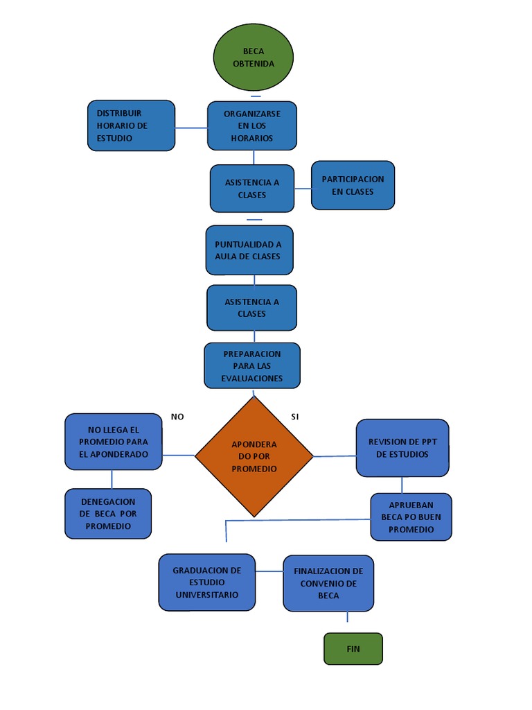 Mapa de Distribucion | PDF | Crecimiento personal y profesional