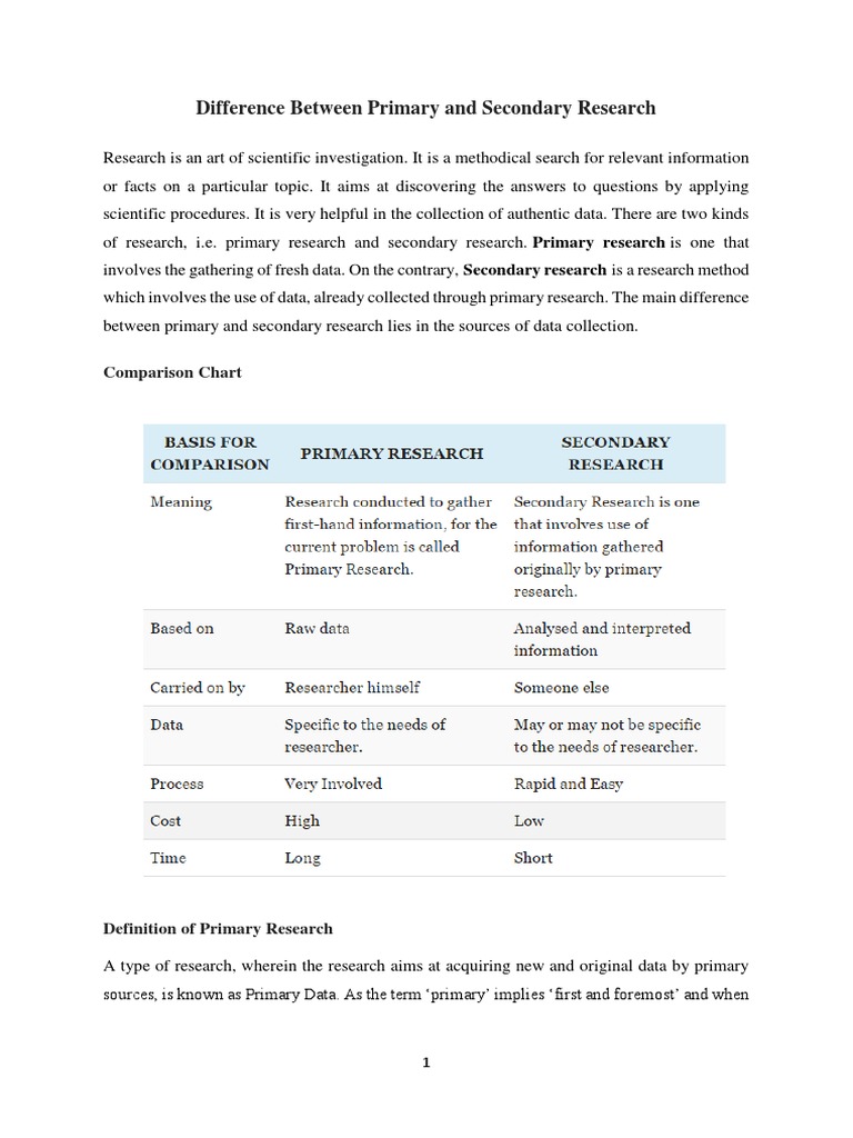 Difference Between Primary and Secondary Research: Comparison Chart ...