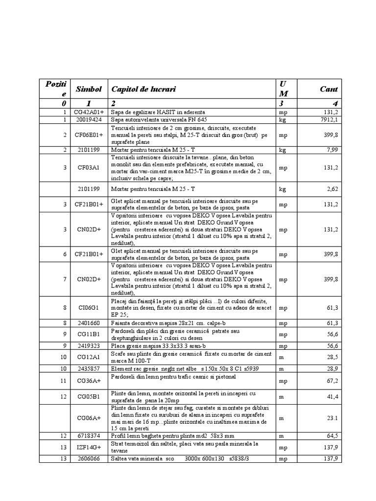 Antemasuratoare arhitectura