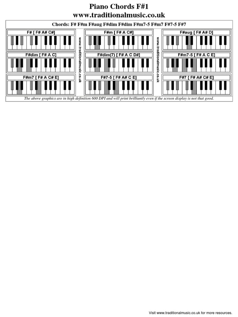 F# Piano Chords and Variations | PDF