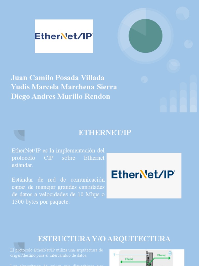 EtherNet IP | PDF | Protocolos de internet | Red de computadoras