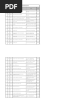 CSSD Audit Checklist | PDF | Safety