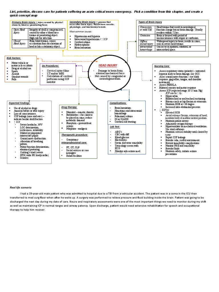 List, Prioritize, Discuss Care For Patients Suffering An Acute Critical ...