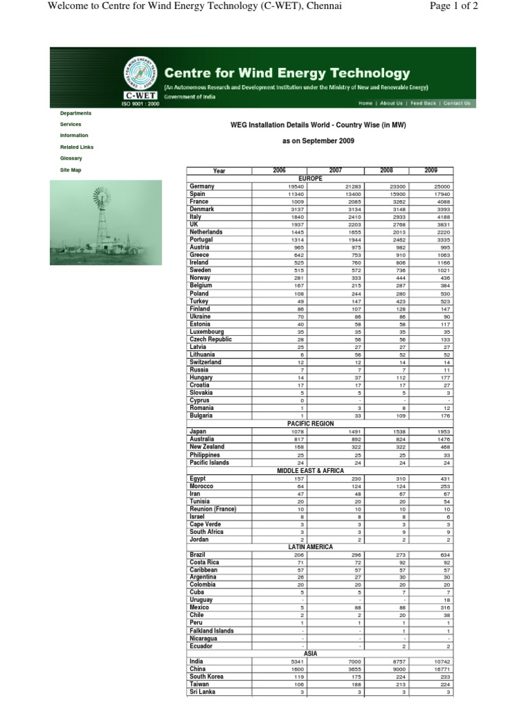Country Wise Installed Wind Capacity | PDF | Pacific Ocean ...