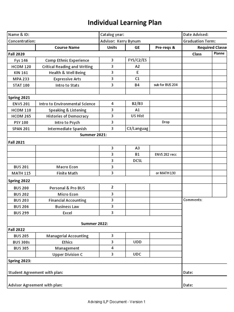 Individual Learning Plan Template | PDF | Learning | Science
